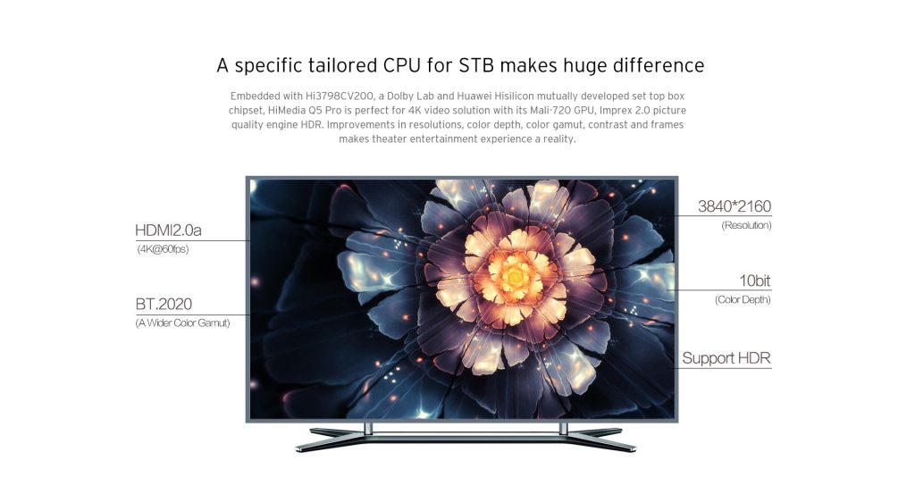 กล่องทีวี AndroidBox Q5Pro 4k HDR KODI WIFI DOLBYAUDIO DTS-HD